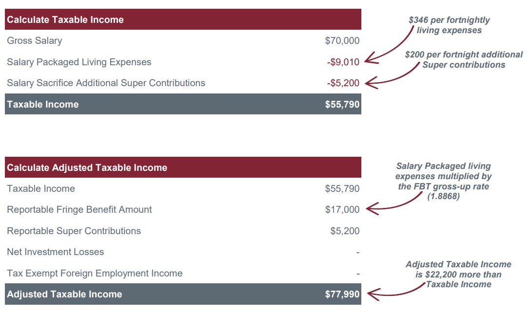 Diagnosing Your Finances: Common Tax Ailments and Cures