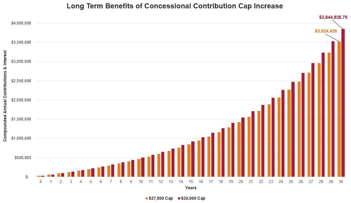 Why you should be excited about the superannuation increases